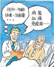 NST活動と栄養アセスメント｜トラブル&ケア｜NPO法人PDN