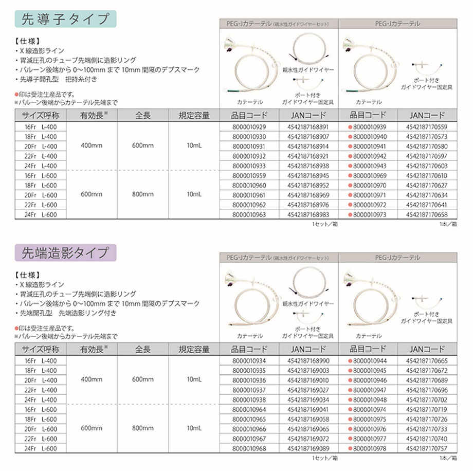 PEG-Jカテーテル（先端造影タイプ/先導子タイプ）｜クリエートメディック(株)｜Ch1.PEG｜PDNレクチャー